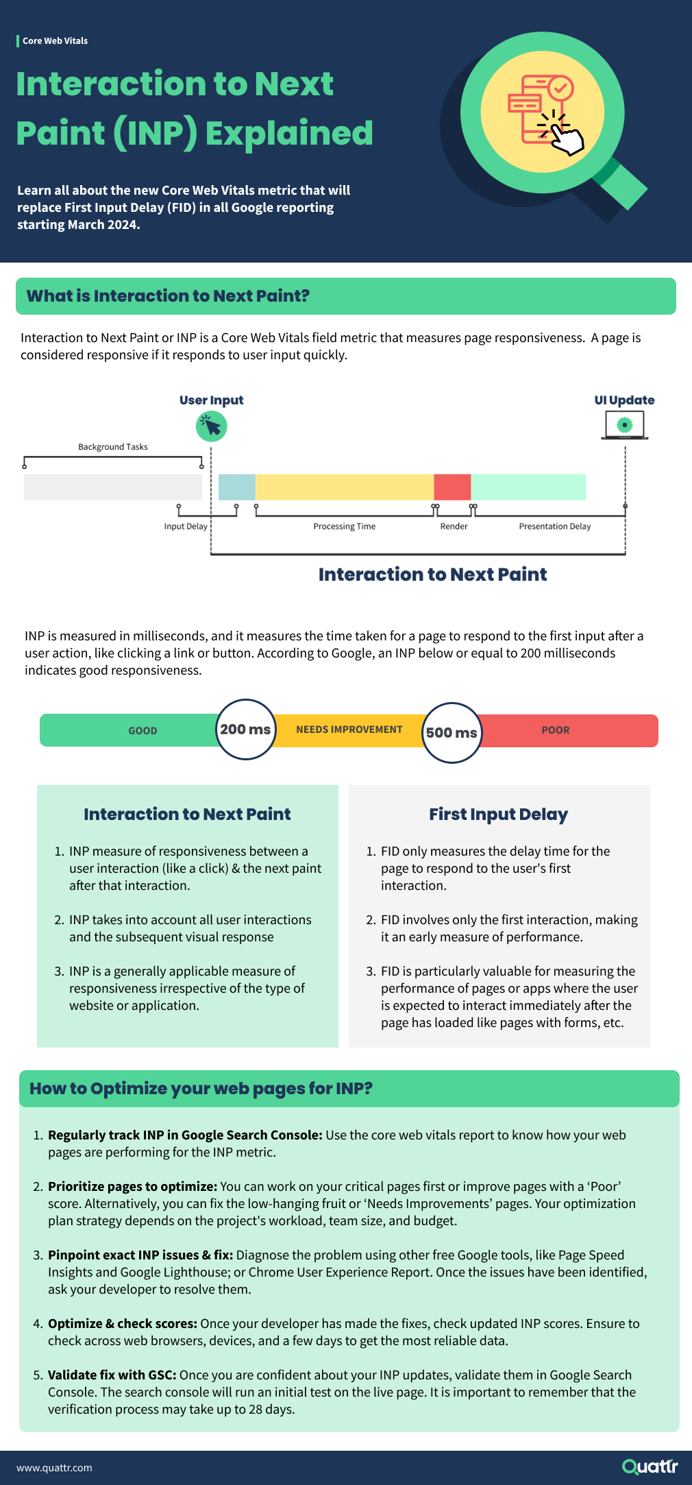 Interaction to Next Paint (INP) Guide by Quattr